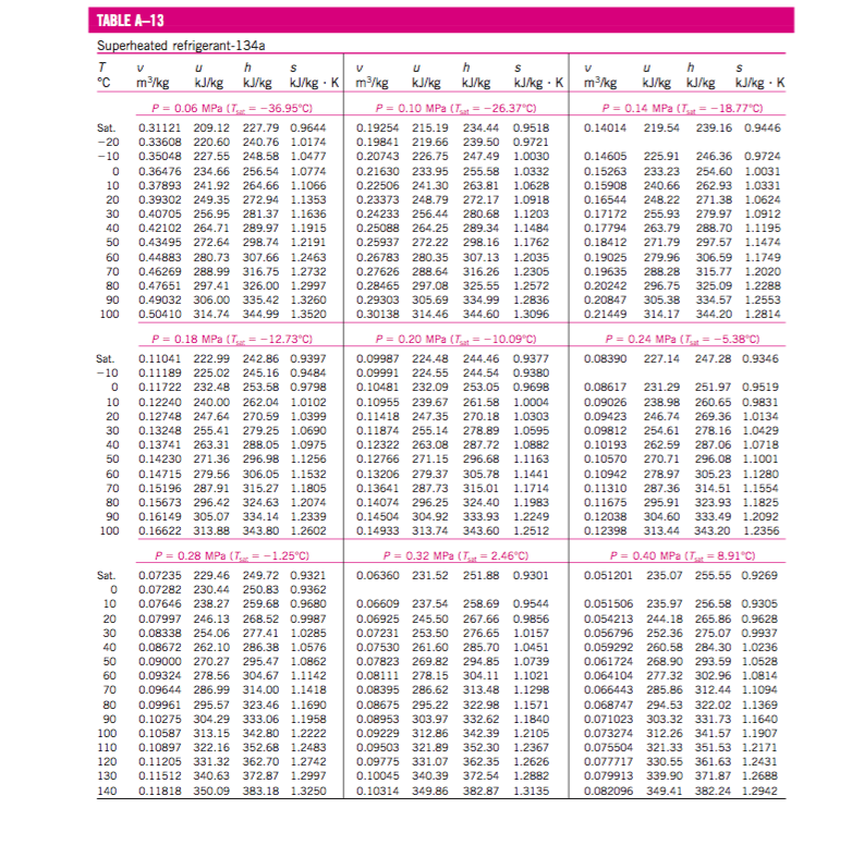 a) Using the equations given in Table A-13, calculate | Chegg.com