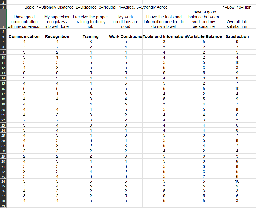 Solved PROBLEM 1: (20 Marks) Use the dataset provided in the | Chegg.com