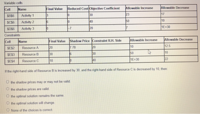 Solved Variable cells Allowable Decrease Allowable Increase | Chegg.com
