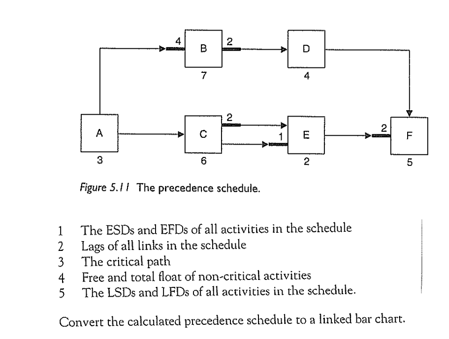 Solved An Overlapped precedence schedule Question, can | Chegg.com