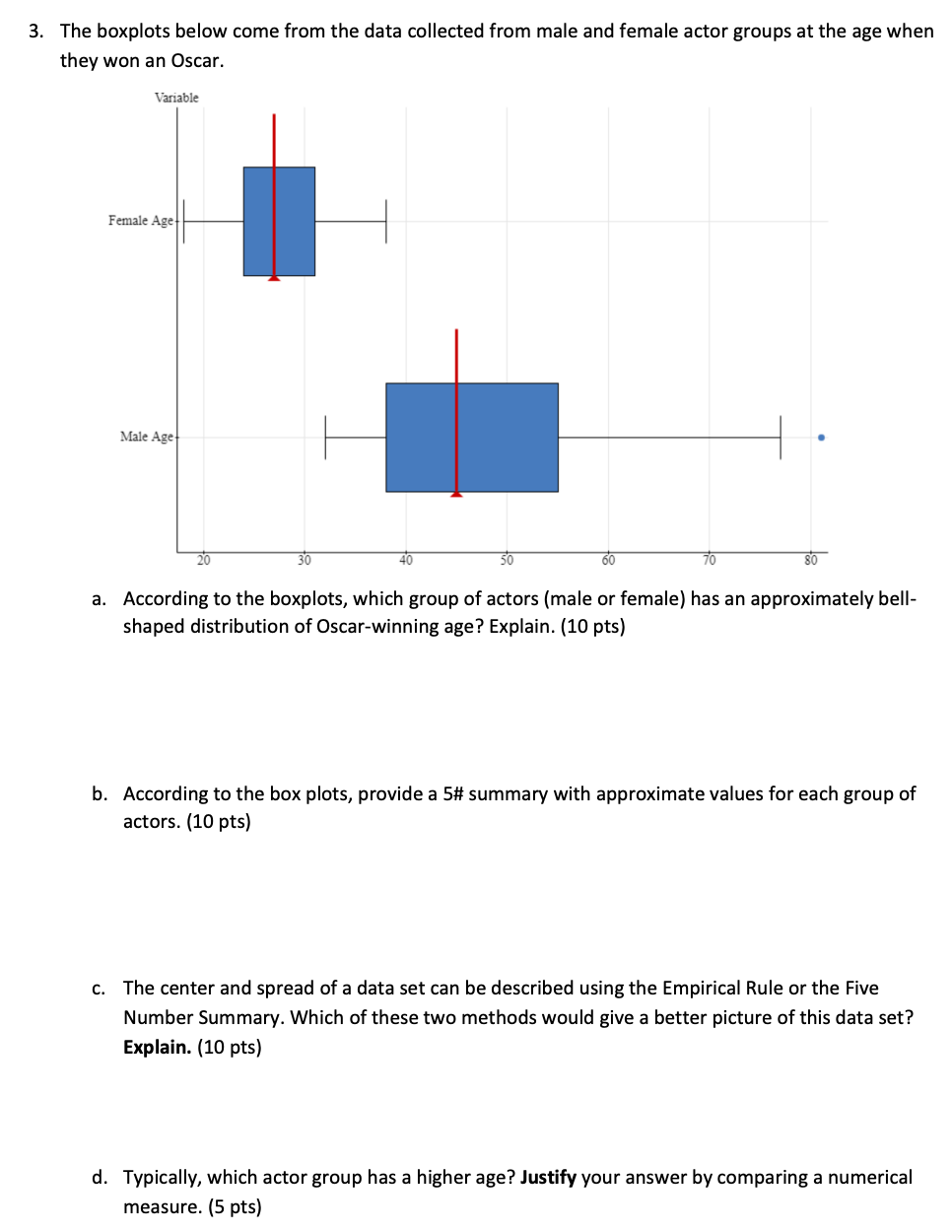 Solved The boxplots below come from the data collected from | Chegg.com