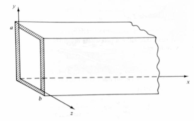 Solved 5. A rectangular waveguide has internal dimensions a | Chegg.com