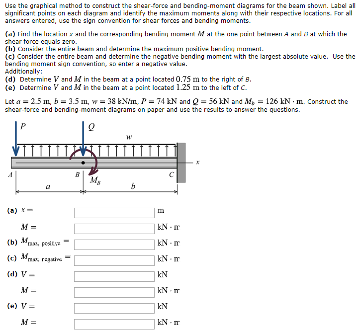 Solved Use the graphical method to construct the shear-force | Chegg.com