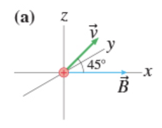 Solved A proton moves in the magnetic field B⃗ = 0.22 i^T | Chegg.com