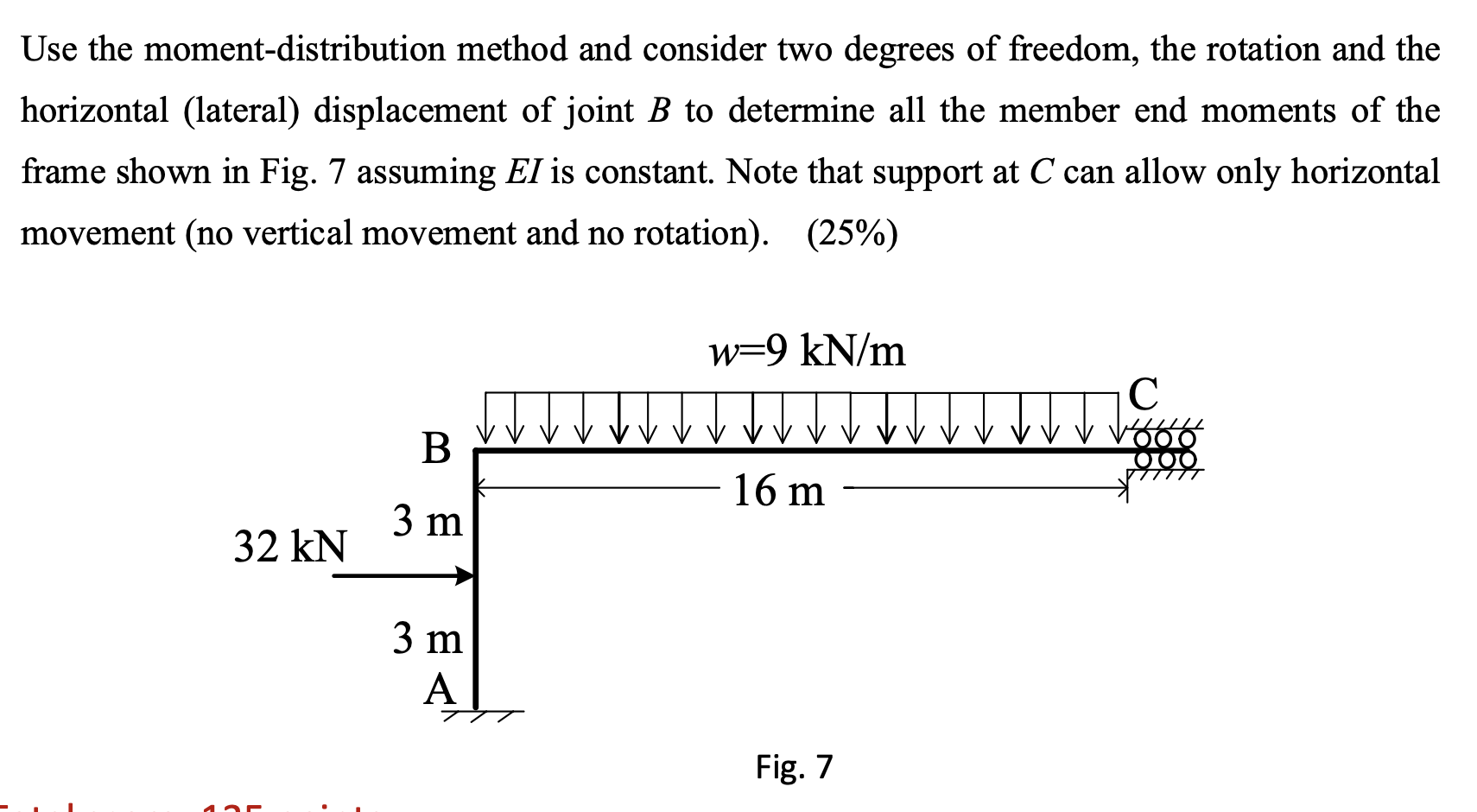 Solved Use the moment-distribution method and consider two | Chegg.com