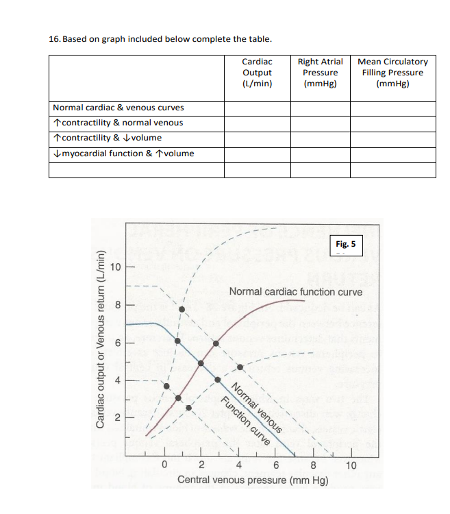 Solved 16. Based on graph included below complete the table. | Chegg.com