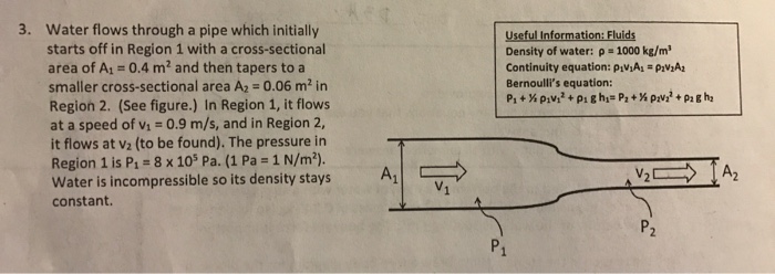 Solved A. Since the cross-sectional area of the pipe | Chegg.com