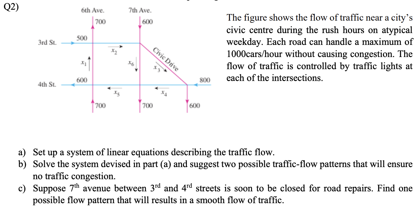 Solved by an EXPERT Q2)The figure shows the flow of traffic near a city's | Chegg.com