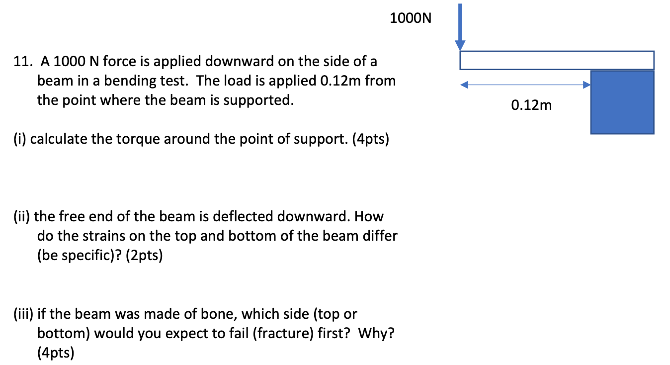 Solved 1000N 11. A 1000 N force is applied downward on the | Chegg.com