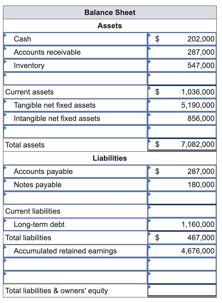HELPPP i am so close but having trouble: Prepare a | Chegg.com