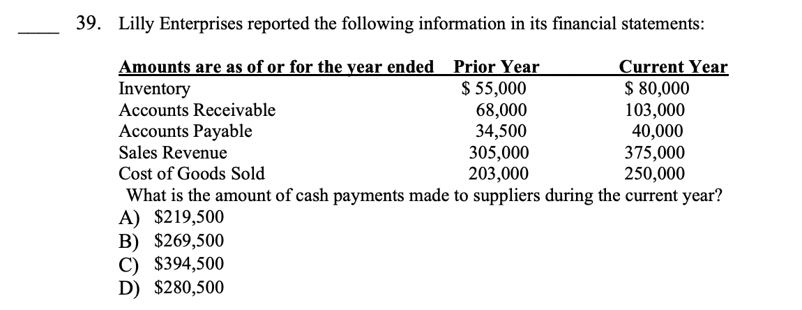 Solved Lilly Enterprises reported the following information | Chegg.com
