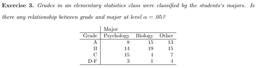 Solved Exercise 3. Grades in an elementary statistics class | Chegg.com
