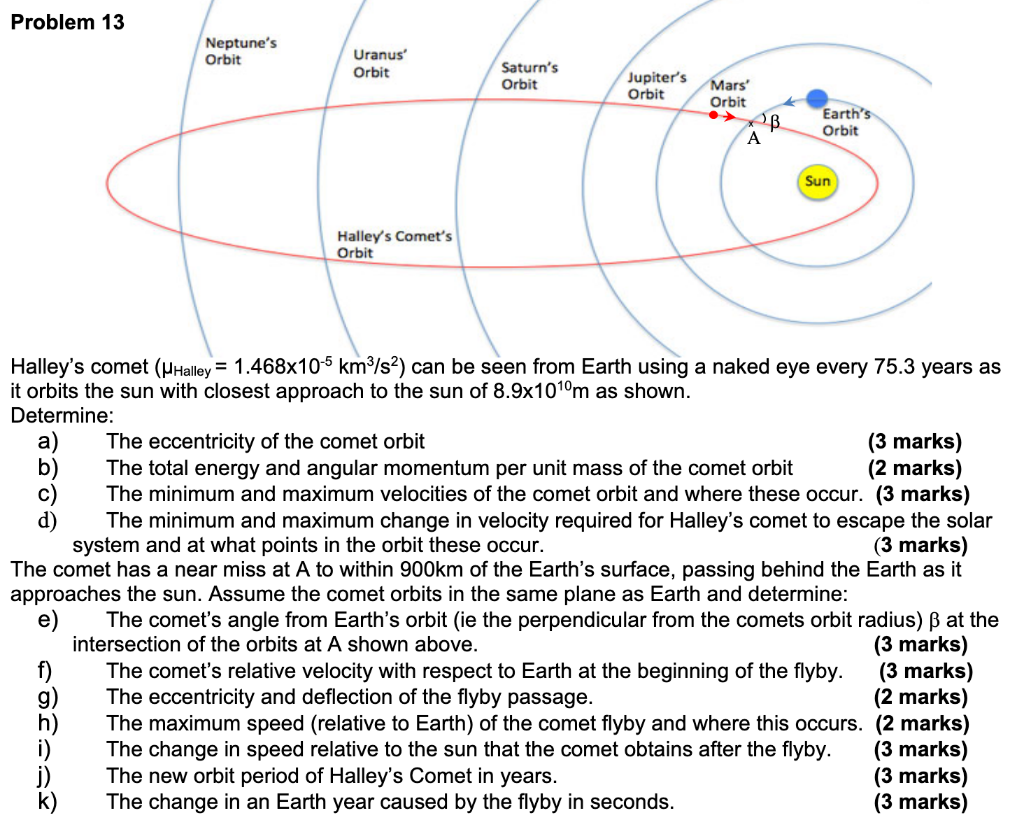 Problem 13 Neptune's Orbit Uranus Orbit Saturn's | Chegg.com