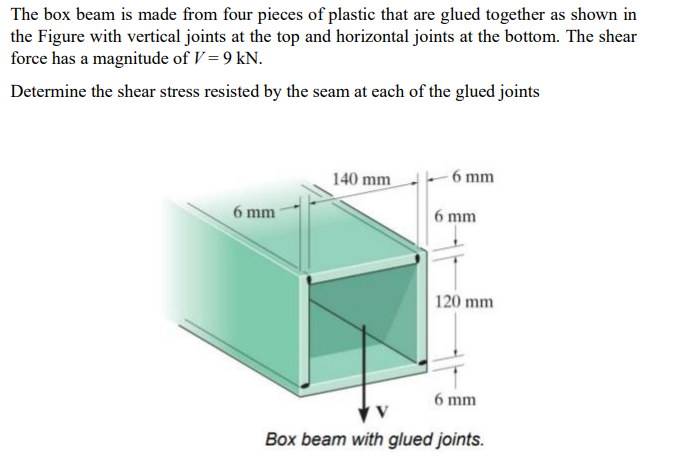 Solved The box beam is made from four pieces of plastic that | Chegg.com