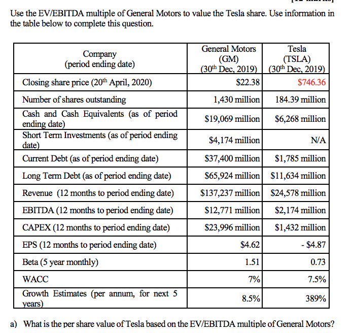 Solved Use the EV/EBITDA multiple of General Motors to value | Chegg.com