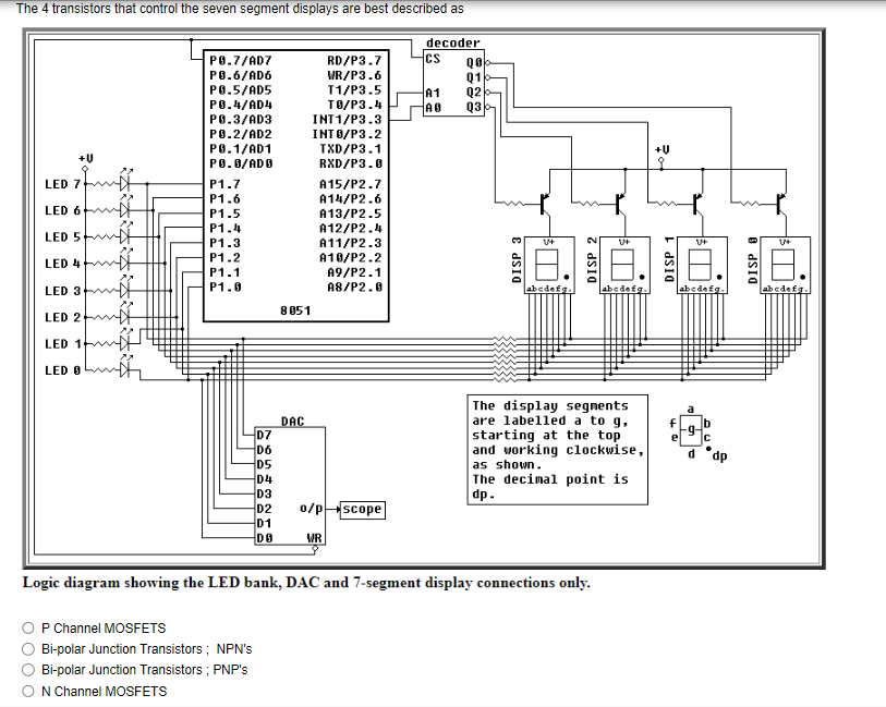 Solved Logic diagram showing the LED bank, DAC and 7-segment | Chegg.com