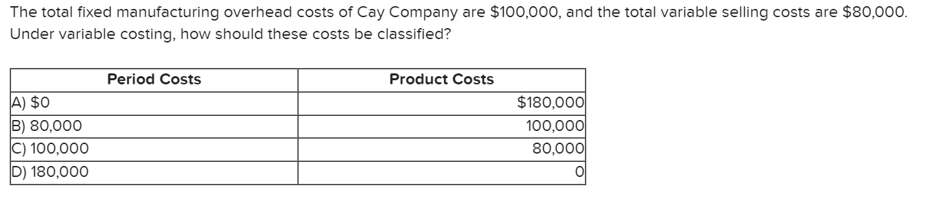 Solved The total fixed manufacturing overhead costs of Cay | Chegg.com