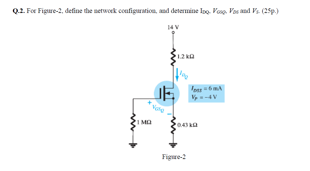 Solved Q.2. For Figure-2, define the network configuration, | Chegg.com