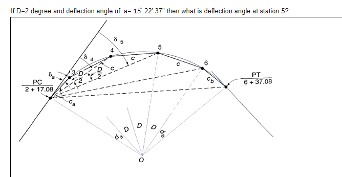 Solved If D-2 degree and deflection angle of a 15 22 37" | Chegg.com