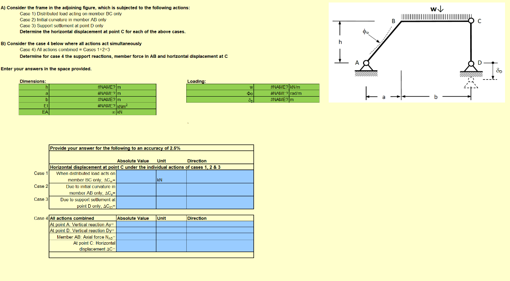 Solved A) Consider the frame in the adjoining figure, which | Chegg.com