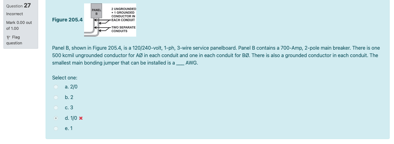 Solved Question 27 PANEL В Incorrect 2 UNGROUNDED + 1 | Chegg.com