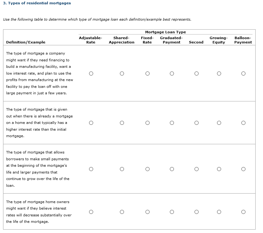 Solved 3. Types of residential mortgages Use the following | Chegg.com