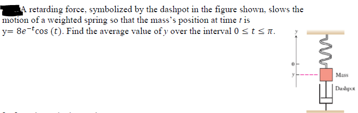 Solved A retarding force, symbolized by the dashpot in the | Chegg.com