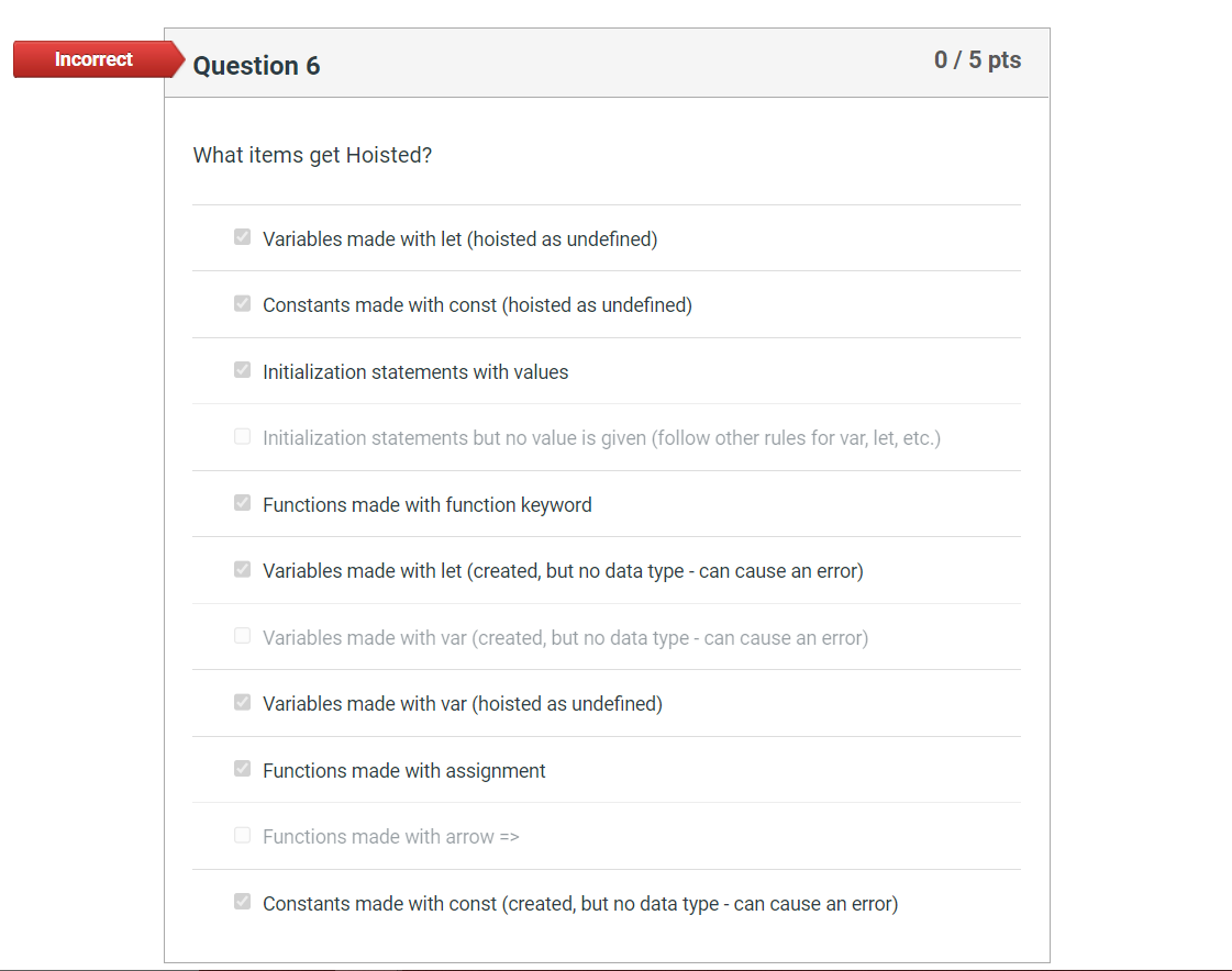Solved What items get Hoisted? Variables made with let | Chegg.com
