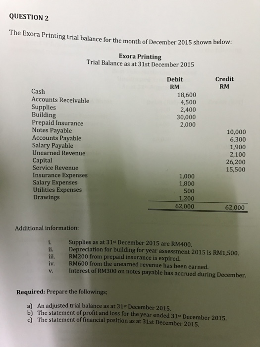Solved The Exora Printing trial balance for the month of | Chegg.com