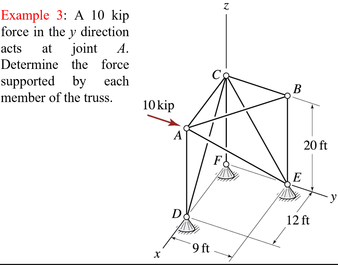 Solved Example 3: A 10 kip force in the y direction acts at | Chegg.com