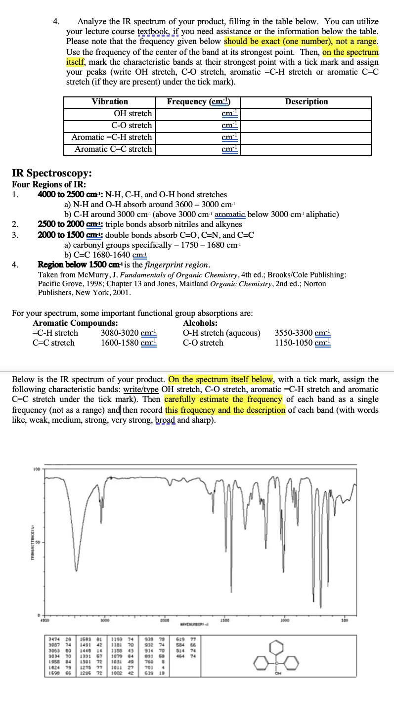 Solved 4. Analyze the IR spectrum of your product, filling | Chegg.com