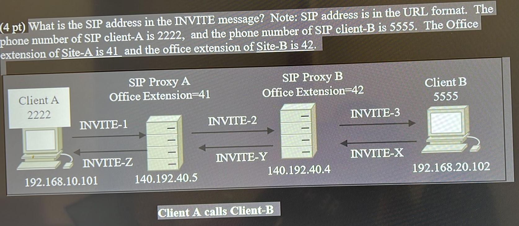 Solved (4 pt) What is the SIP address in the INVITE message? | Chegg.com