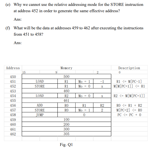 Solved meaning of different instruction formats in the | Chegg.com