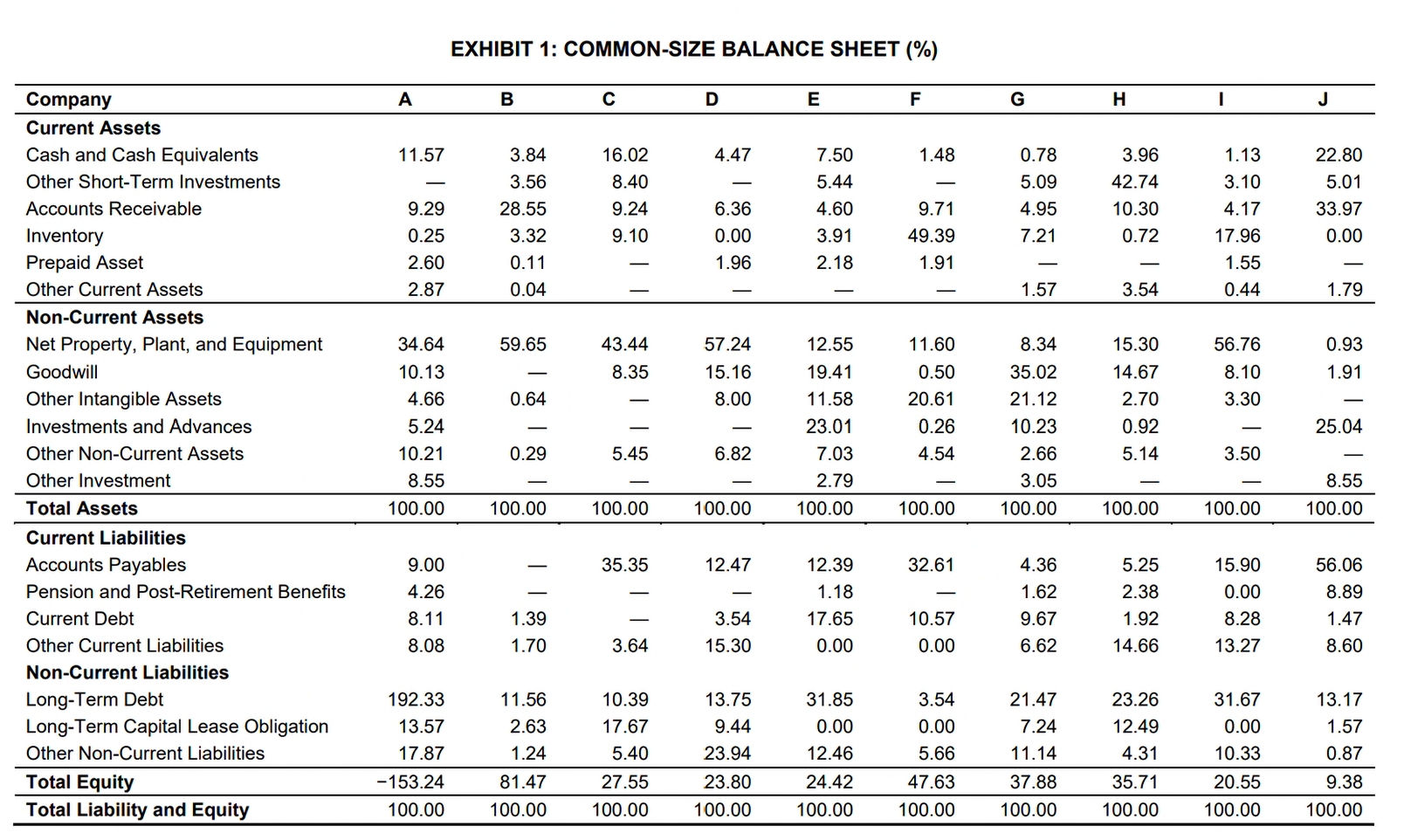 Solved Financial statements and financial ratios can reveal | Chegg.com