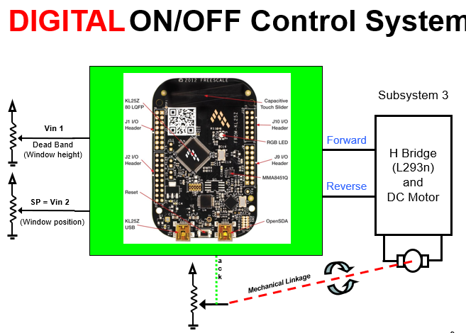 Use this seed code to complete the code for a digital | Chegg.com