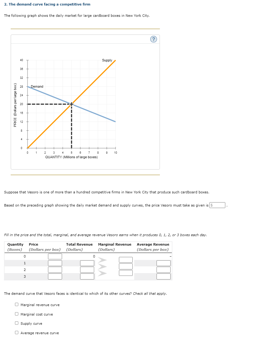 Solved 2. The demand curve facing a competitive firm The | Chegg.com