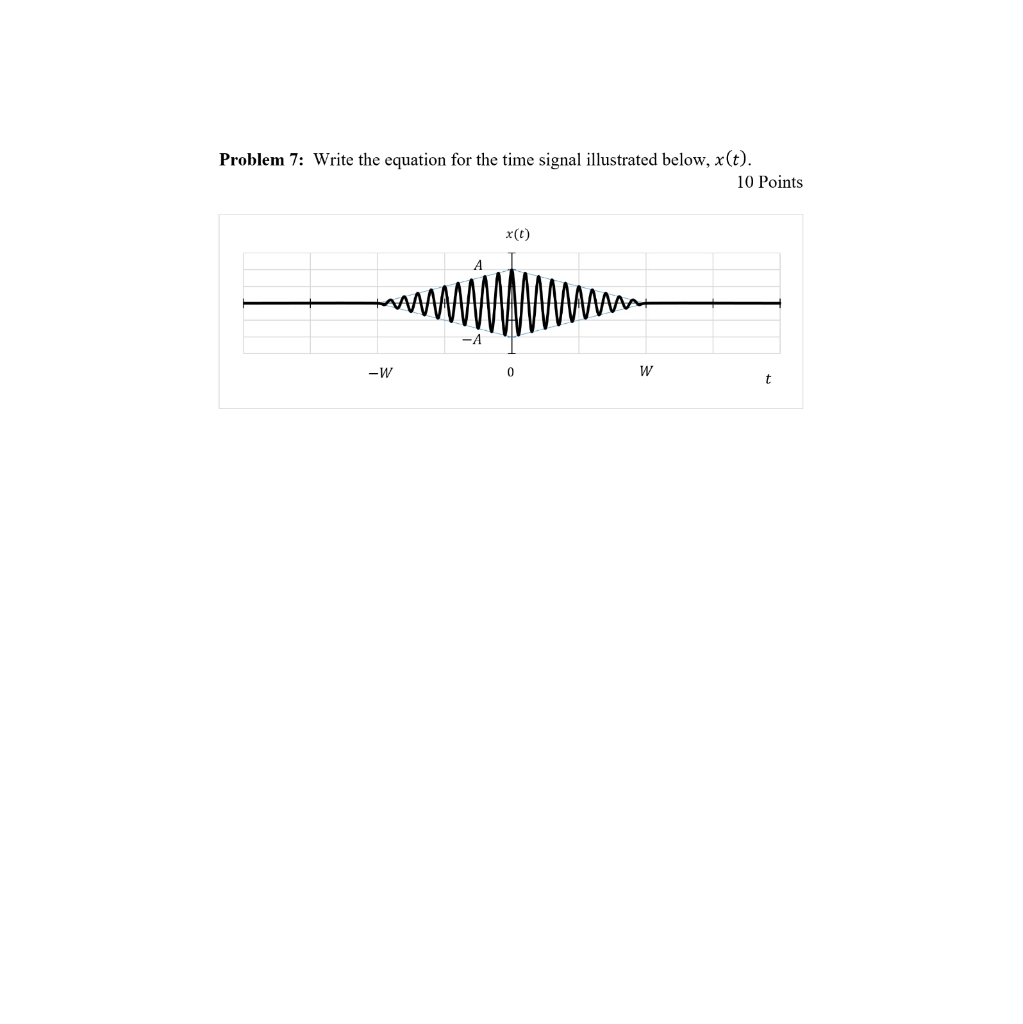 Solved Problem 7: Write the equation for the time signal | Chegg.com