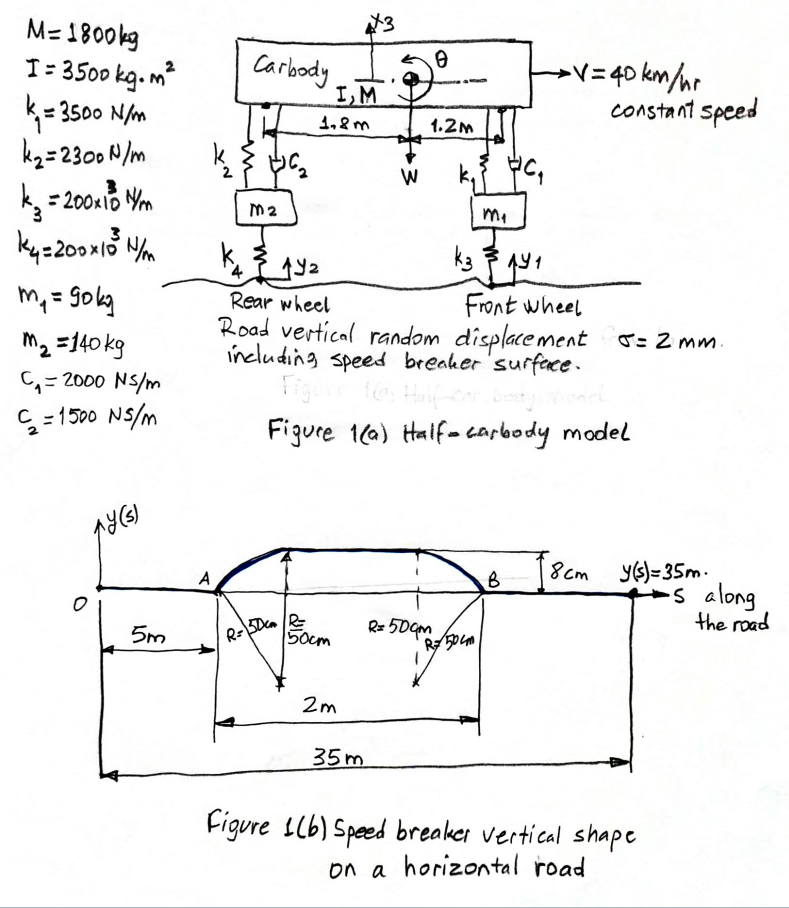 Figure 1(a), attached to this page, gives you a | Chegg.com