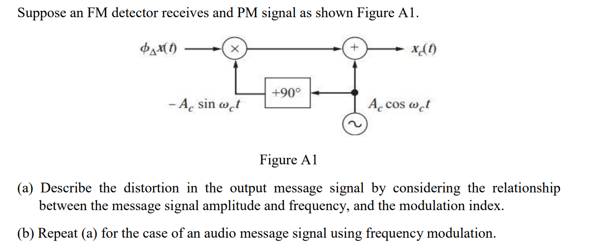Solved Suppose an FM detector receives and PM signal as | Chegg.com