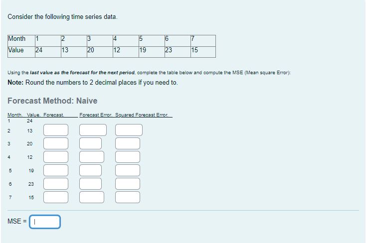 Solved Consider the following time series data. Using the | Chegg.com