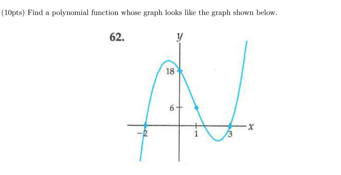 Solved (10pts) Find a polynomial function whose graph looks | Chegg.com