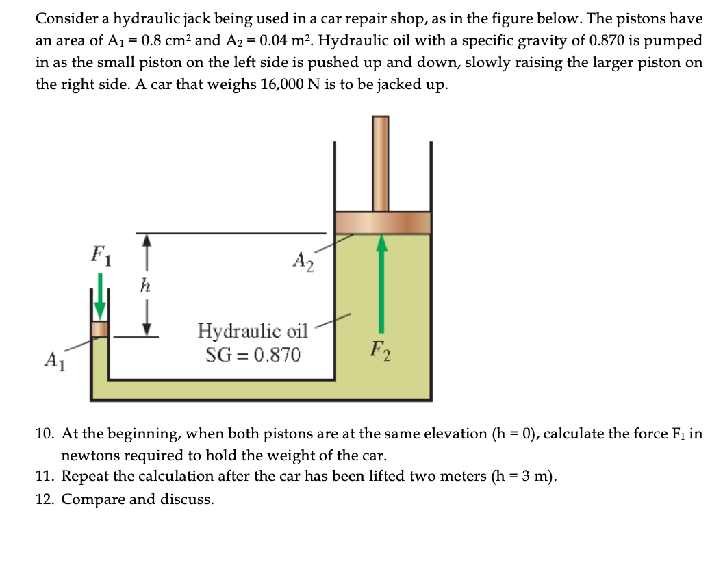 Solved Consider a hydraulic jack being used in a car repair | Chegg.com