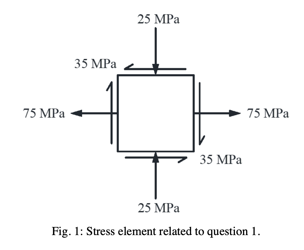 Solved The stresses at a point in a structural component | Chegg.com