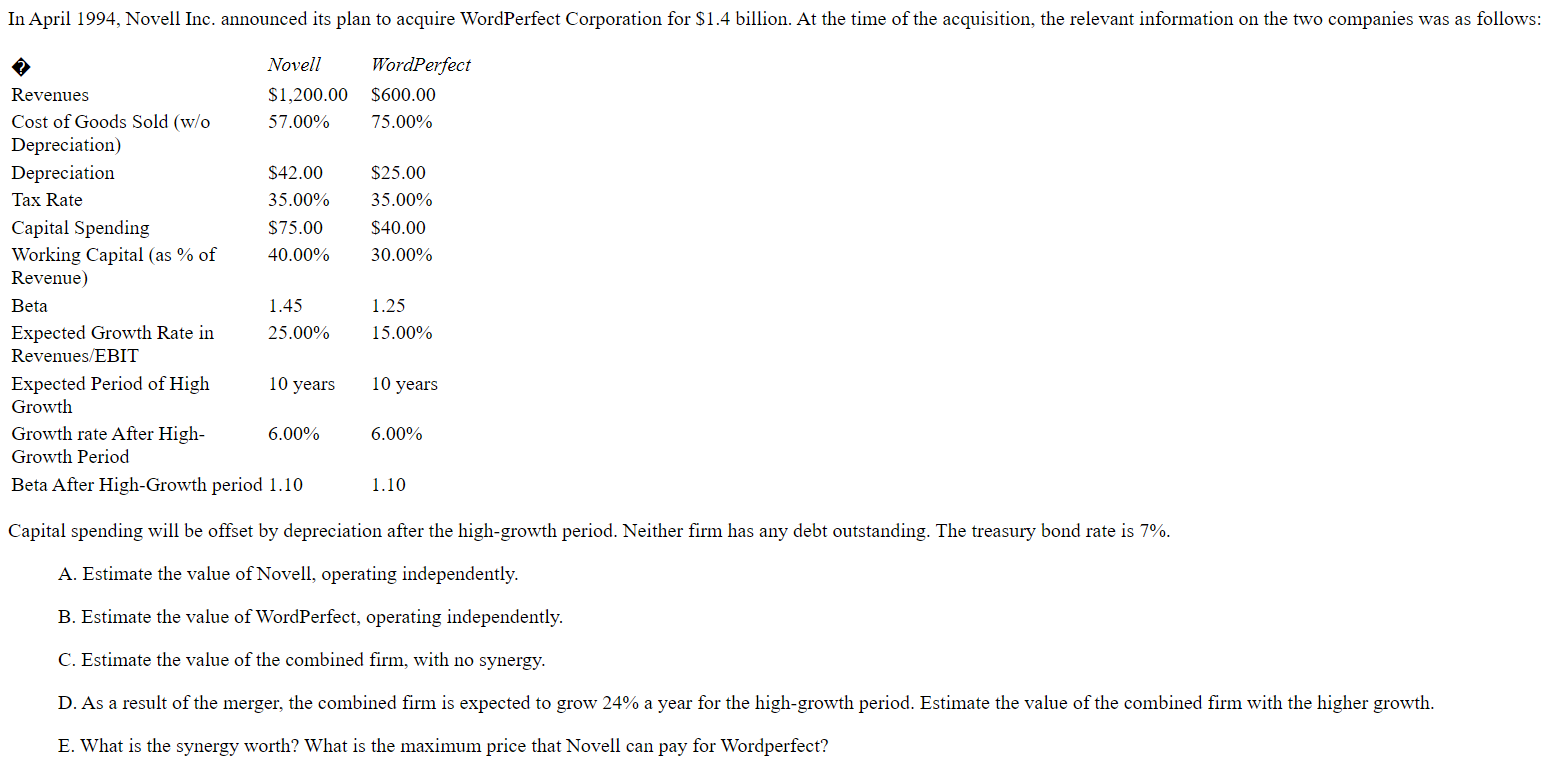 Solved Capital spending will be offset by depreciation after | Chegg.com