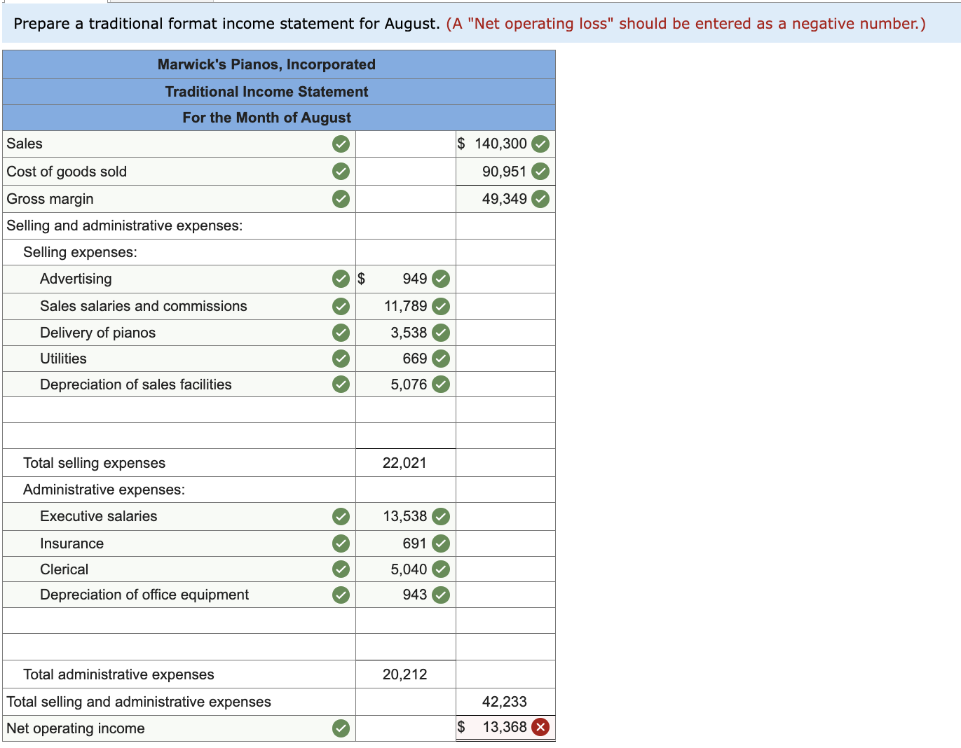 Solved Marwick's Pianos, Incorporated, purchases pianos from | Chegg.com
