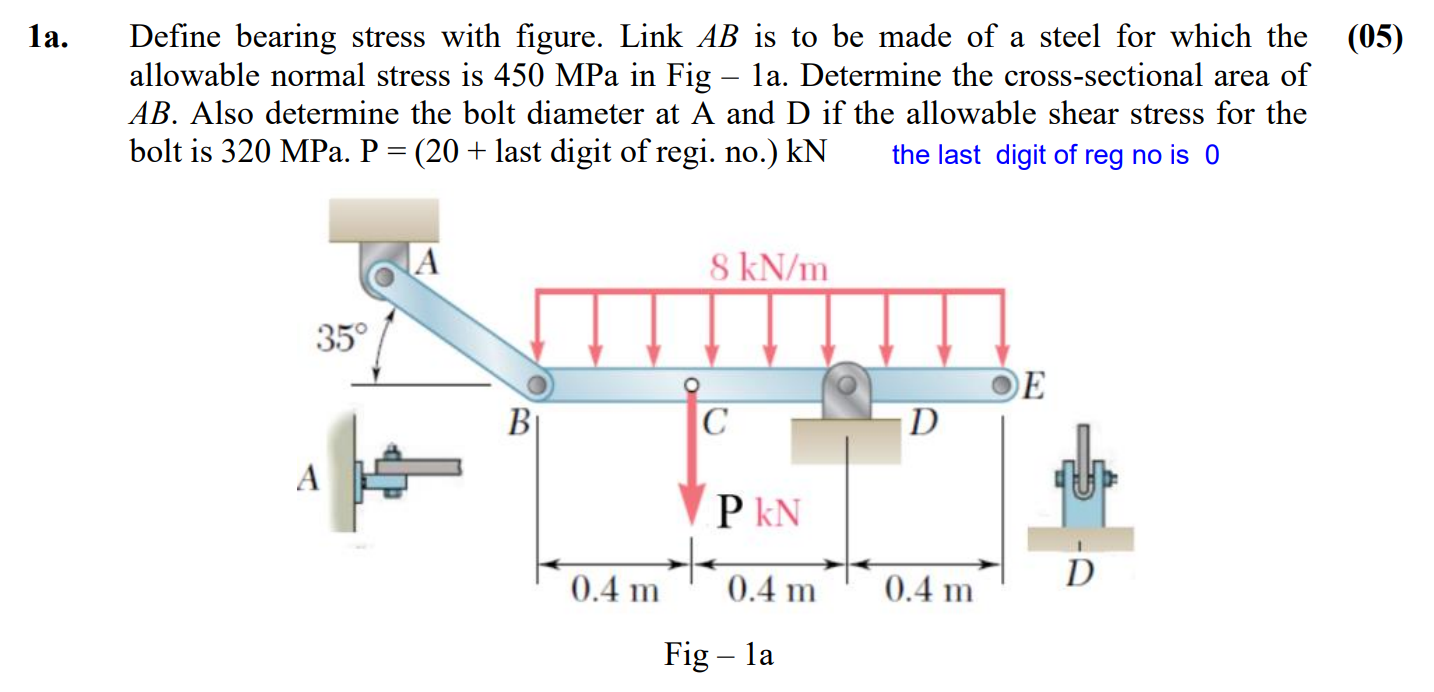 Solved 1a. Define bearing stress with figure. Link AB is to | Chegg.com