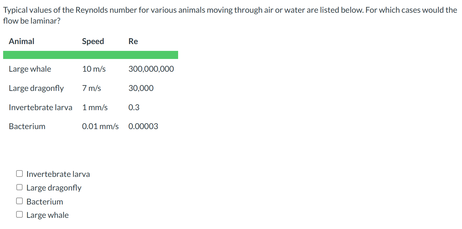 Solved Typical values of the Reynolds number for various | Chegg.com
