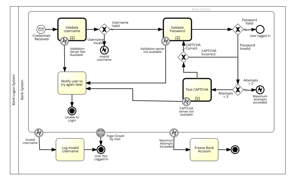 Solved BPMN: Events, Advanced Events, | Chegg.com