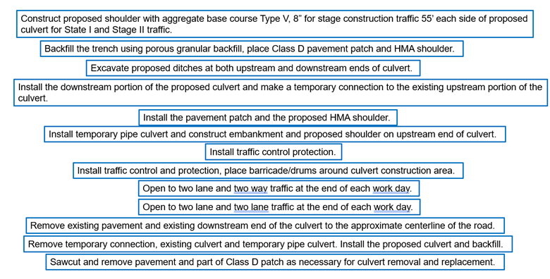 For the project, there are three stages of | Chegg.com