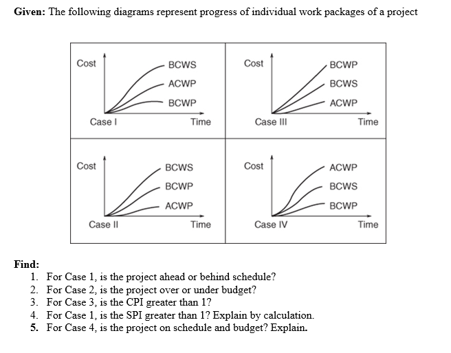 Solved Given: The following diagrams represent progress of | Chegg.com